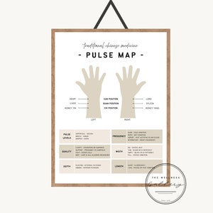 TCM Pulse Map Poster - Etsy