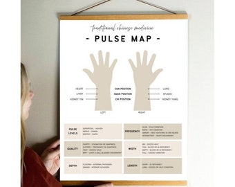 TCM Pulse Chart Poster, Traditional Chinese Medicine Pulse Reading Art ...