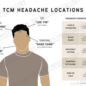 TCM HEADACHE Poster - Etsy