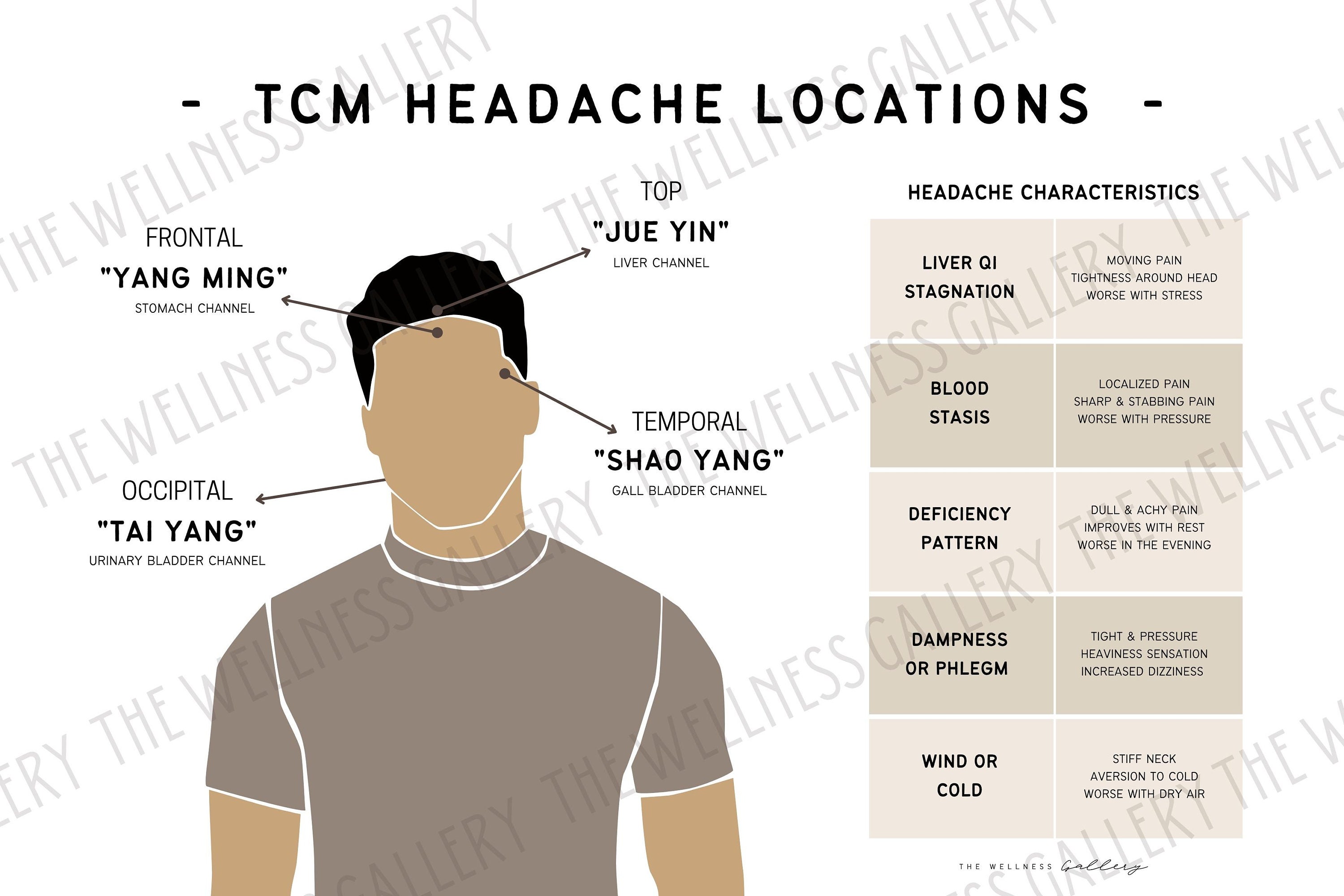 TCM HEADACHE Poster - Etsy