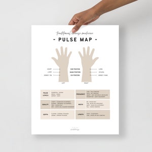TCM Pulse Map Poster - Etsy