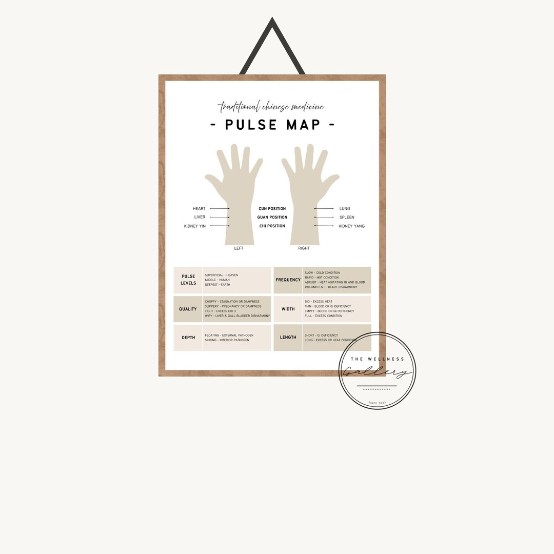 TCM Pulse Map Poster - Etsy