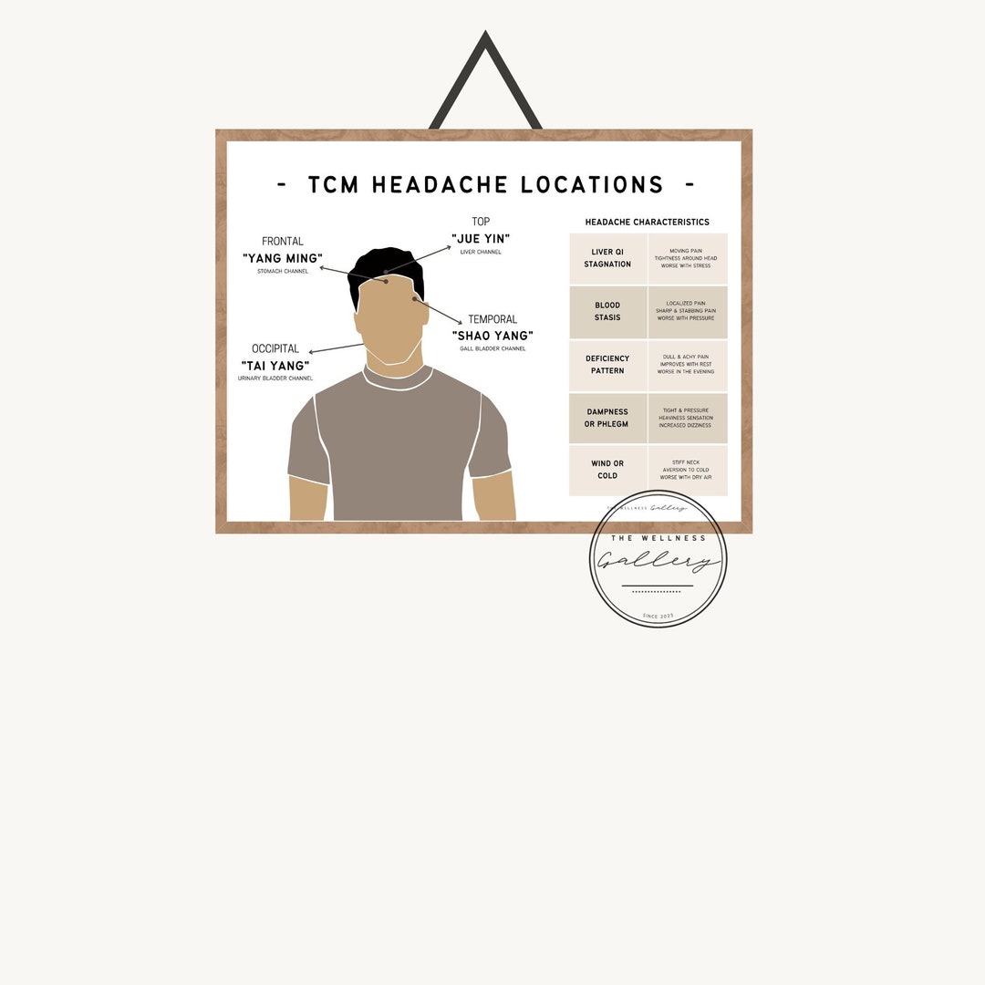 TCM HEADACHE Poster, Acupuncture Poster - Etsy