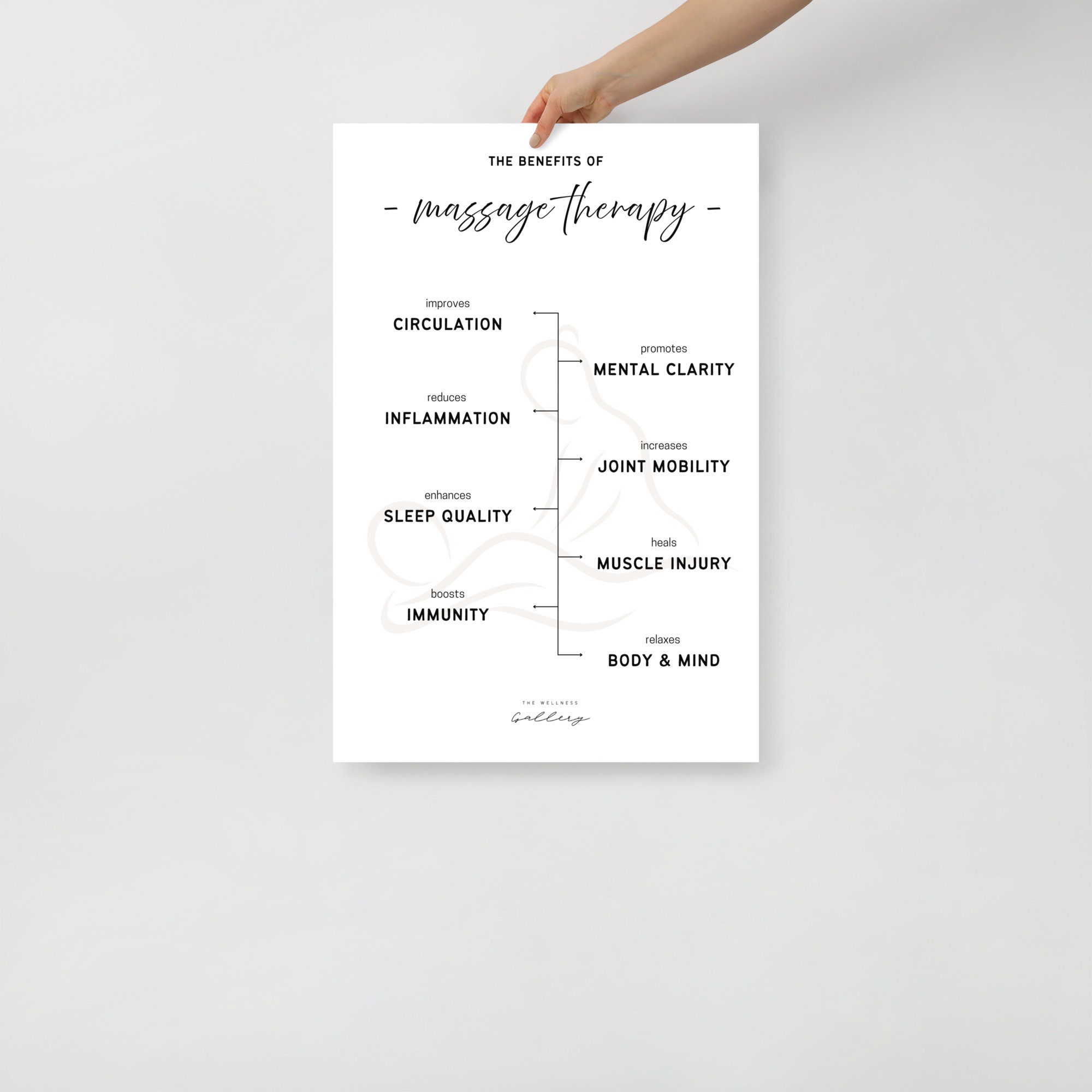 MASSAGE Therapy Benefits Poster - Etsy