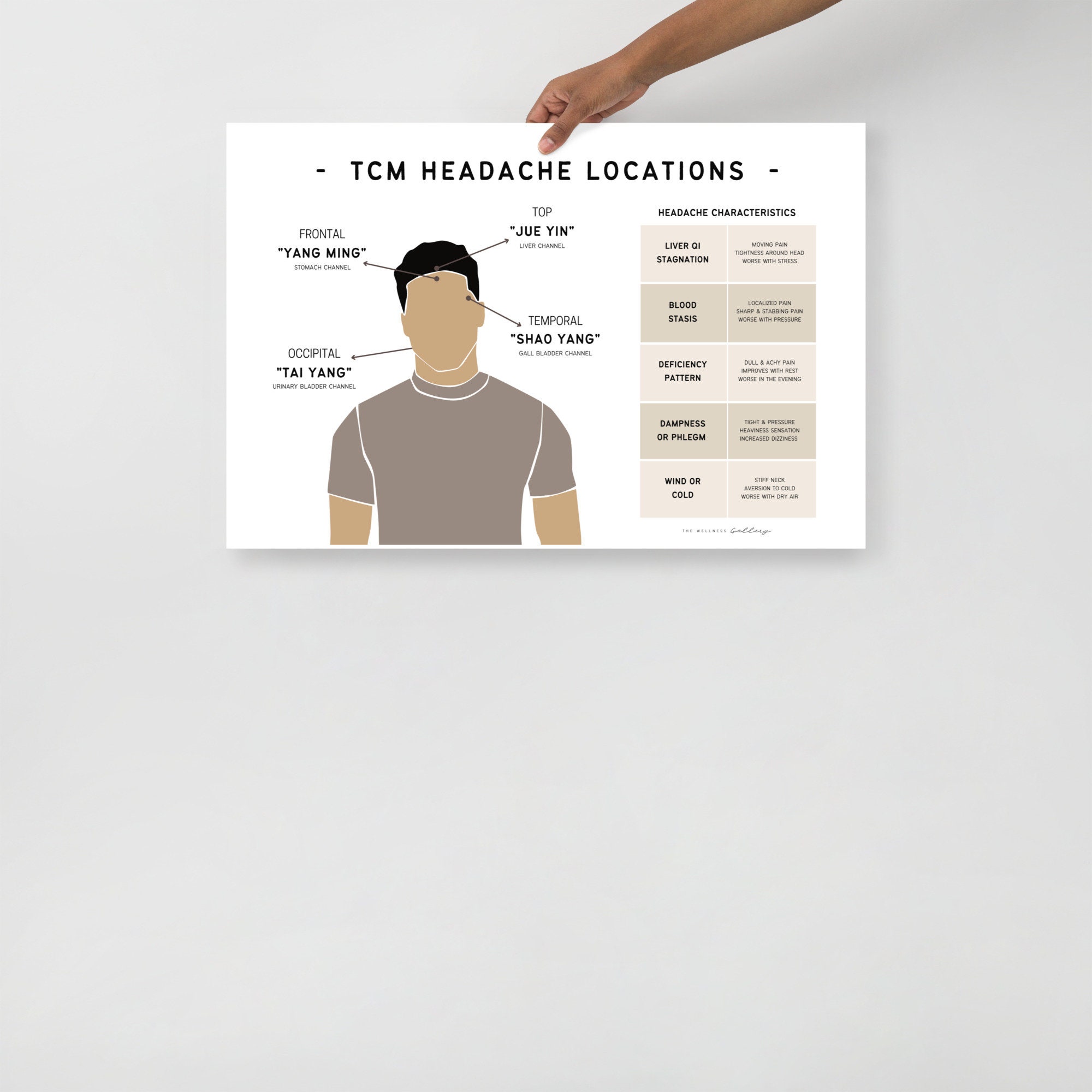 TCM HEADACHE Poster, Acupuncture Poster - Etsy