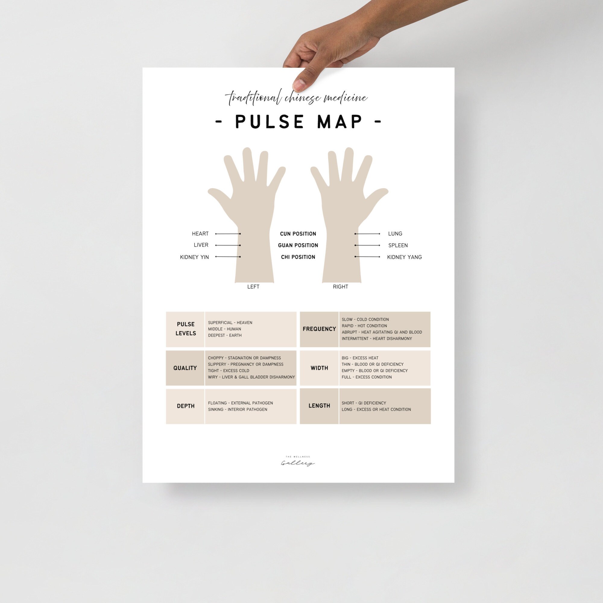 TCM Pulse Map Poster - Etsy