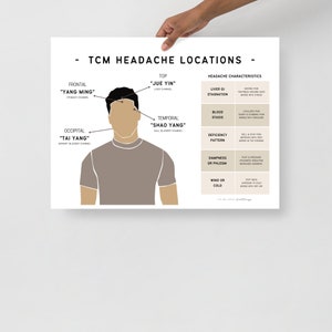 TCM HEADACHE Poster, Acupuncture Poster - Etsy