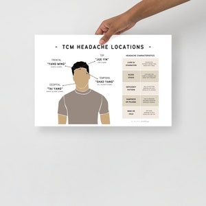 TCM HEADACHE Poster, Acupuncture Poster - Etsy