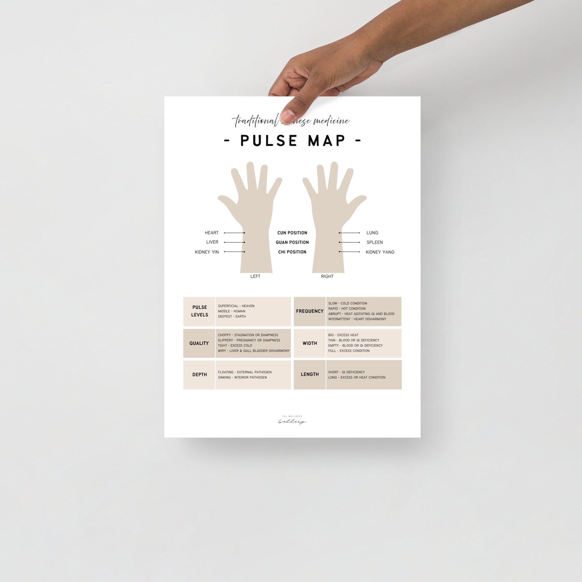 TCM Pulse Map Poster - Etsy