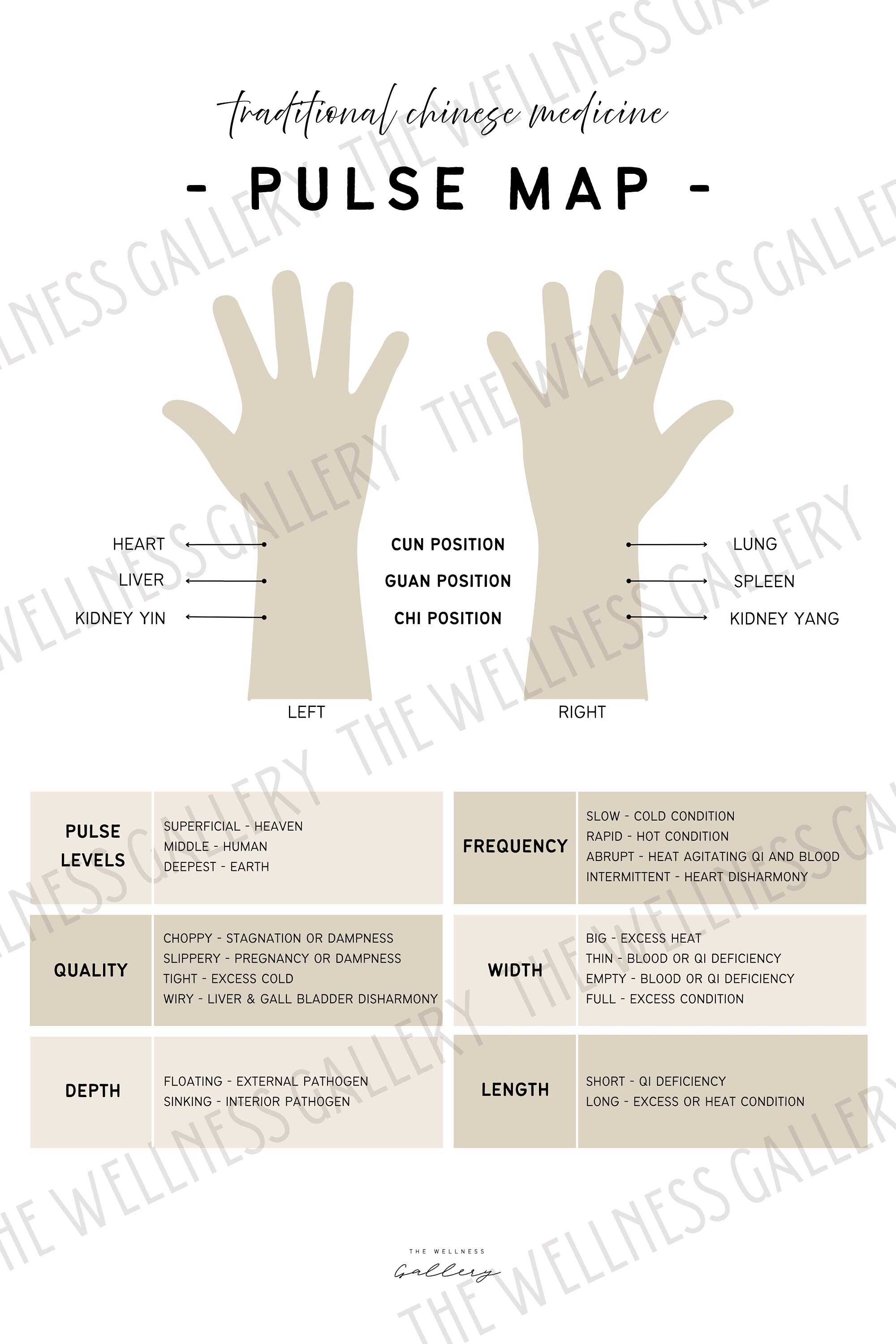TCM Pulse Map Poster - Etsy