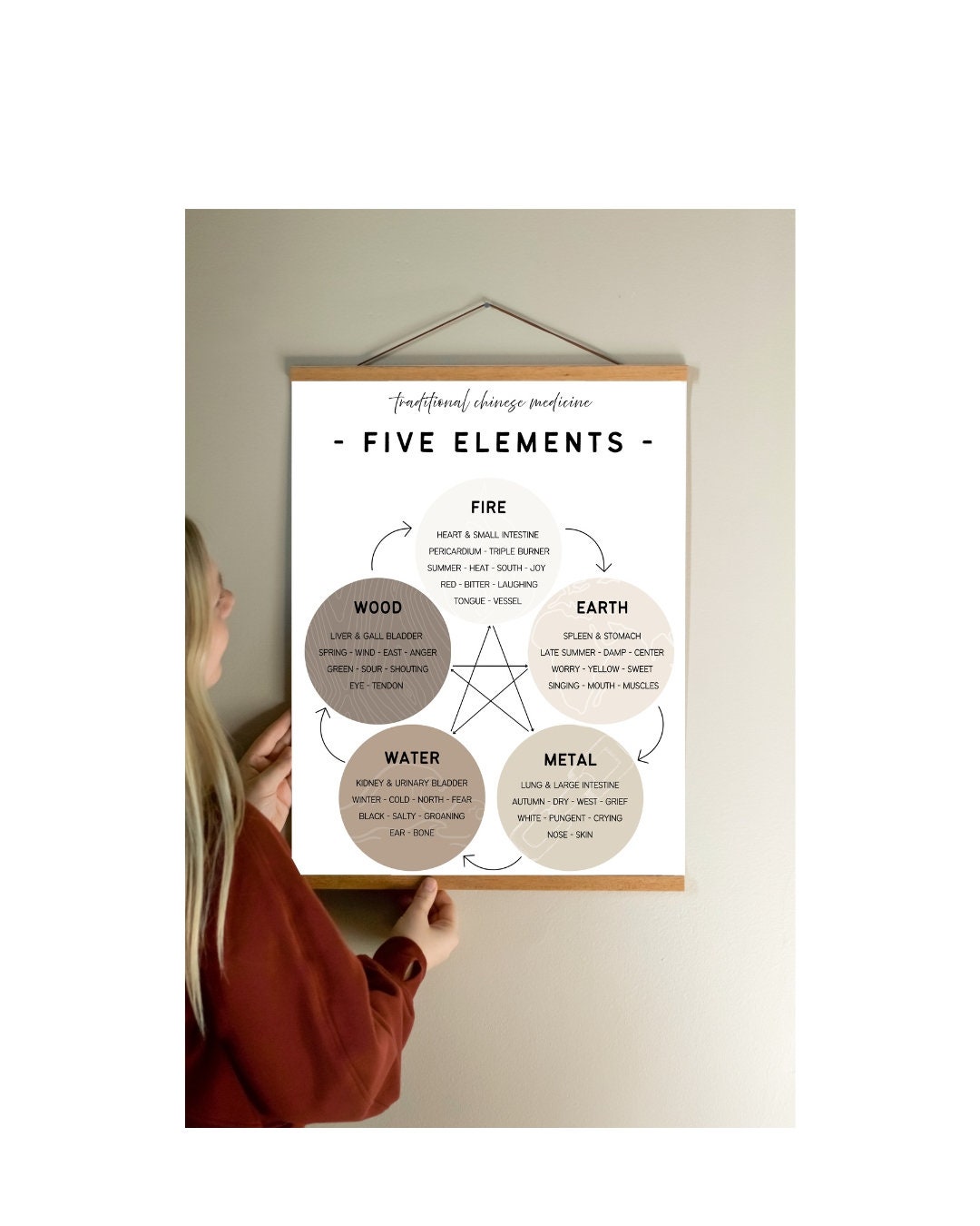 TCM Five Element Poster, Acupuncture Poster - Etsy