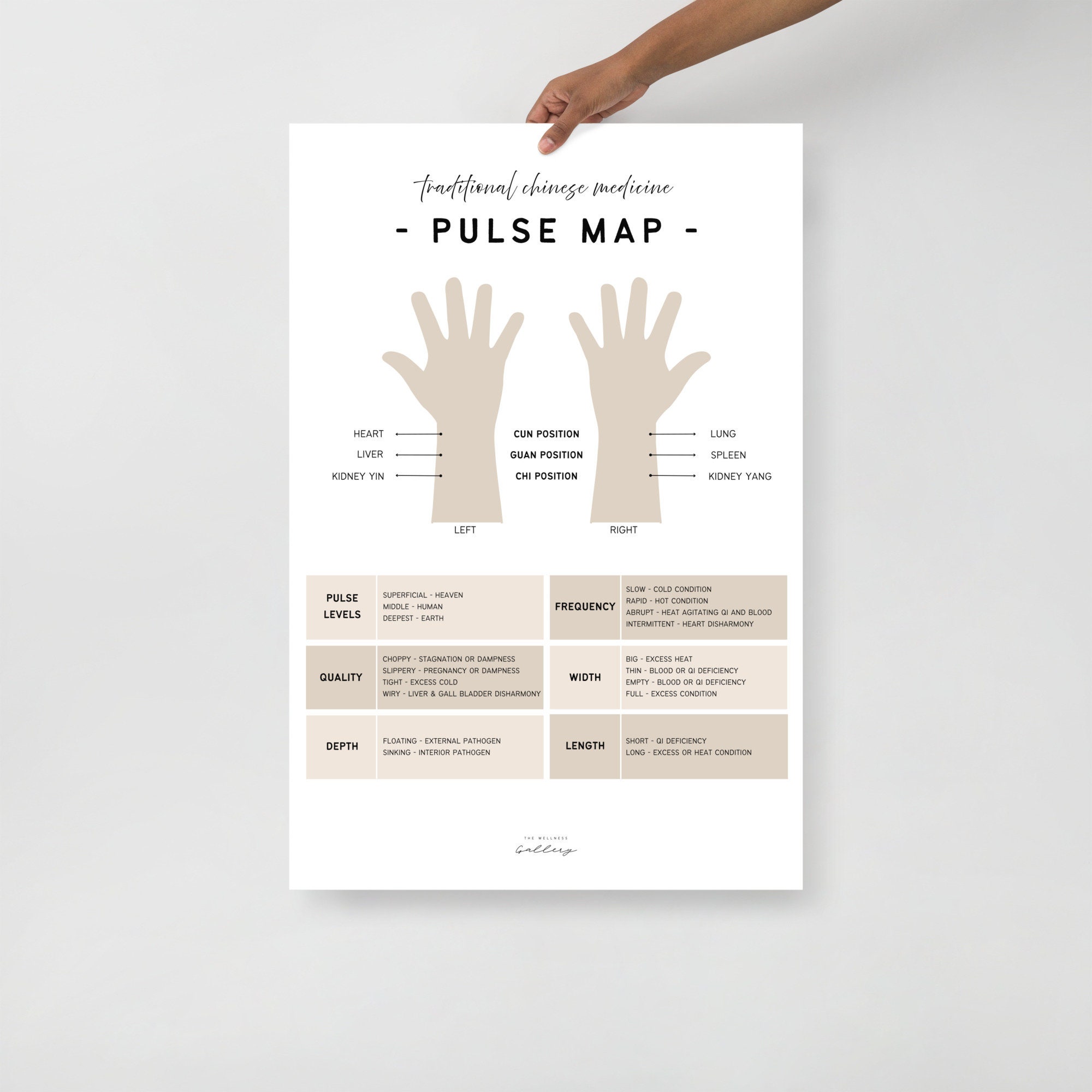 TCM Pulse Map Poster - Etsy