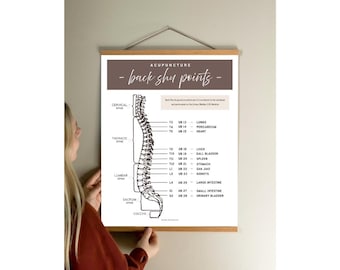 Acupuncture Points Desktop Wall Paper - Front Mu and Back Shu TCM ...