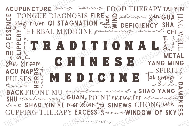 All Things TCM Poster, Acupuncture Poster - Etsy