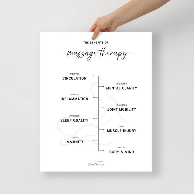 MASSAGE Therapy Benefits Poster - Etsy