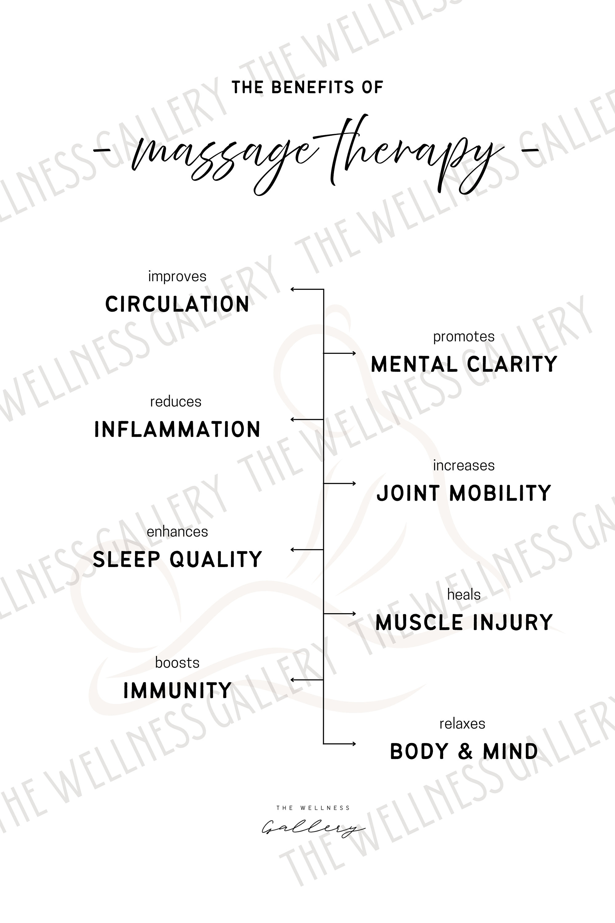 MASSAGE Therapy Benefits Poster - Etsy