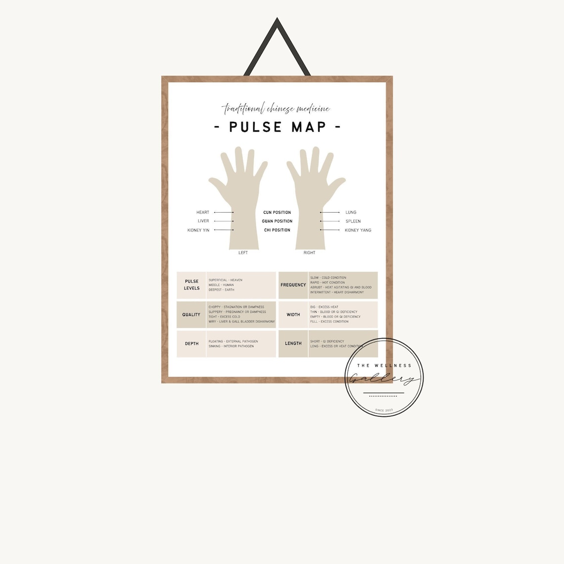 TCM Pulse Map Poster - Etsy