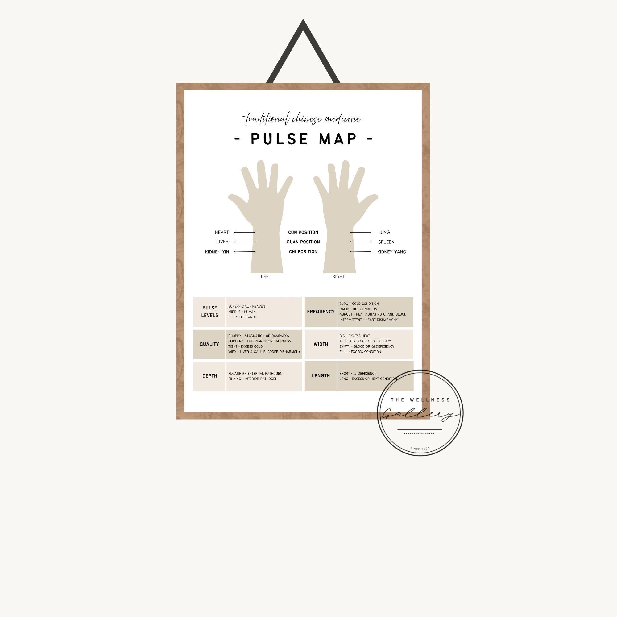TCM Pulse Map Poster - Etsy