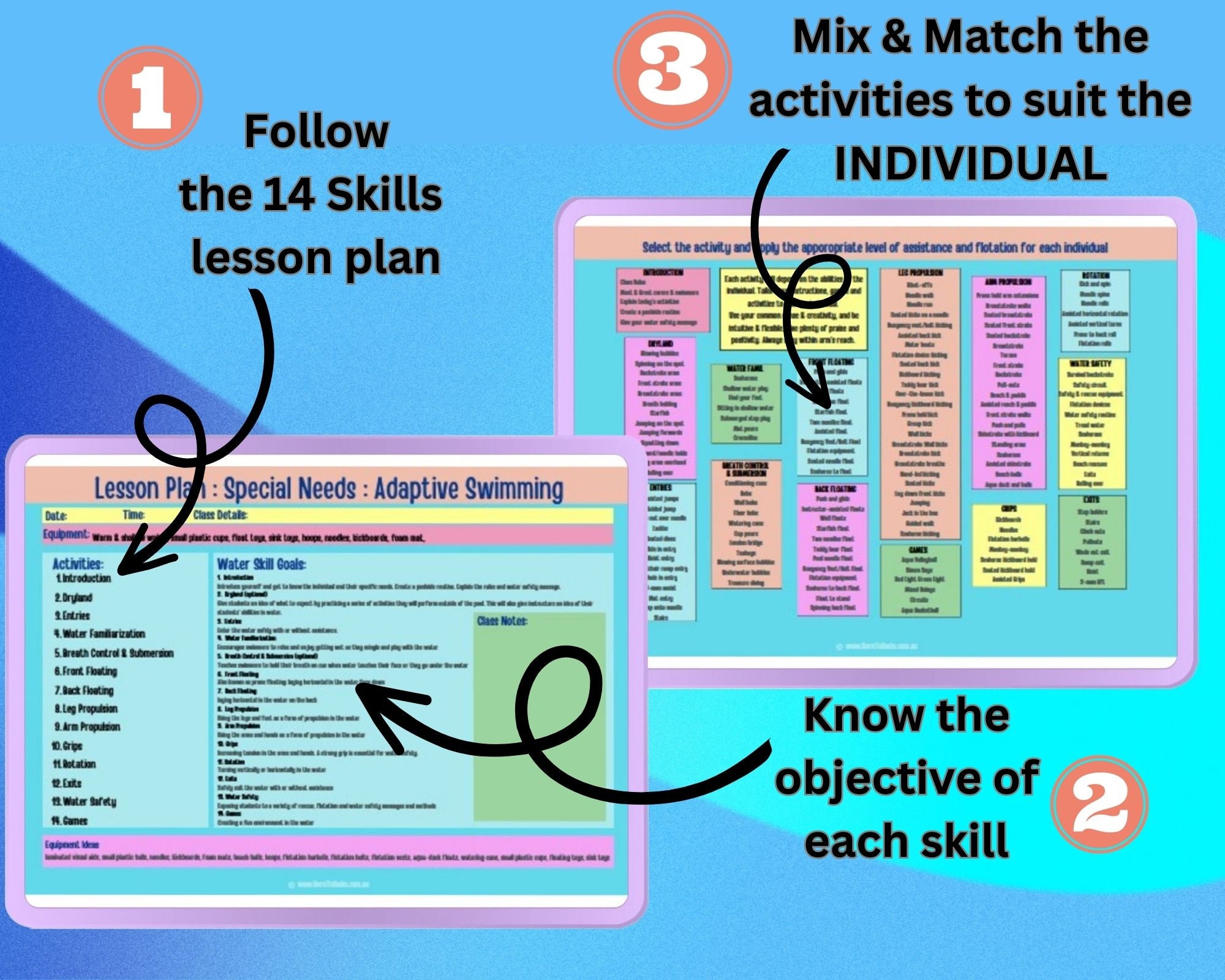 ADAPTIVE SWIMMING Lesson Plan for Special Needs Learn to Swim Lesson ...