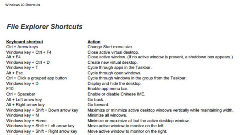 Microsoft Windows Keyboard Shortcuts Digital File. Perfect Desk ...