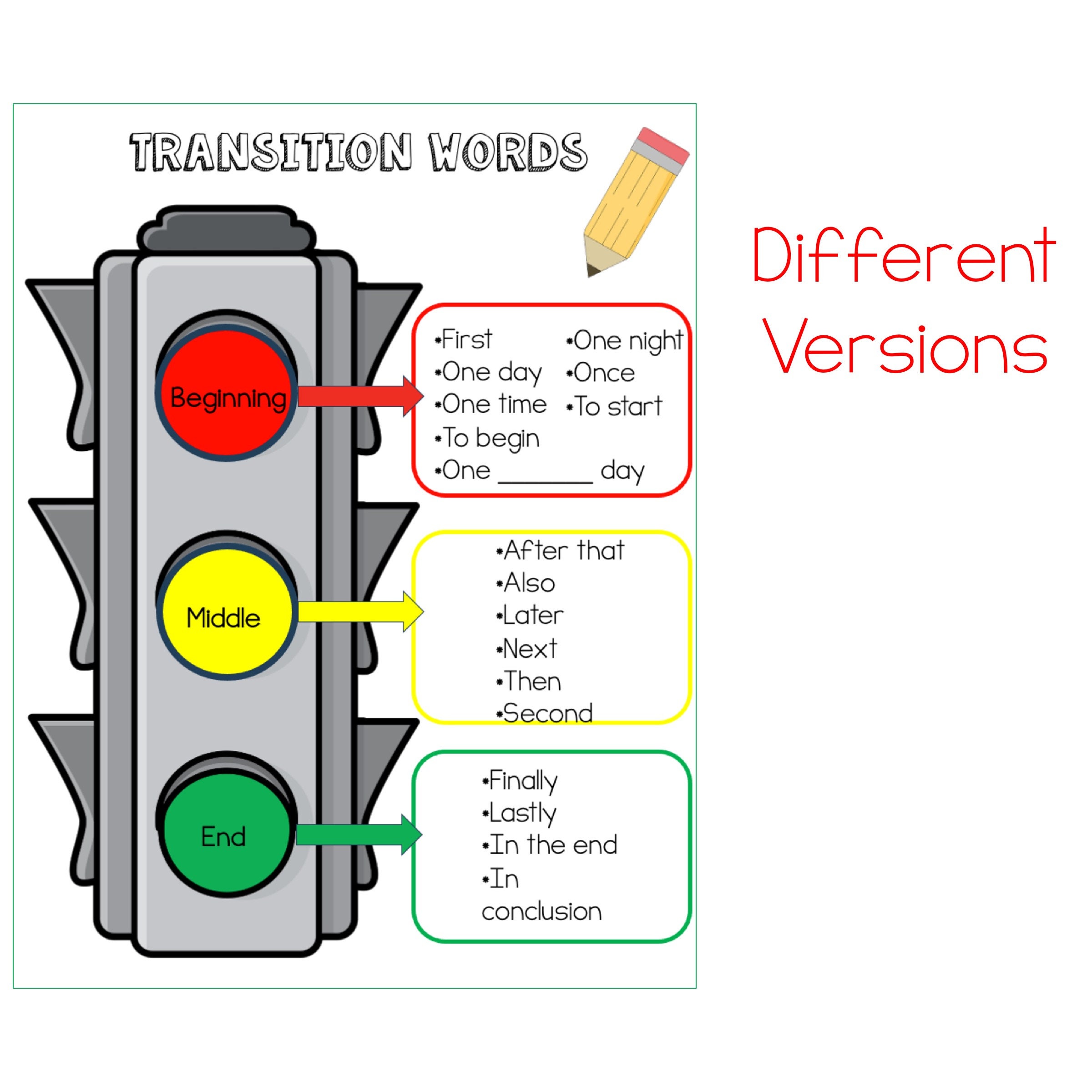 Transition Words Writing Printable Chart Writing Workshop - Etsy