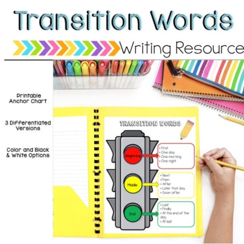 Narrative Writing Chart - Etsy