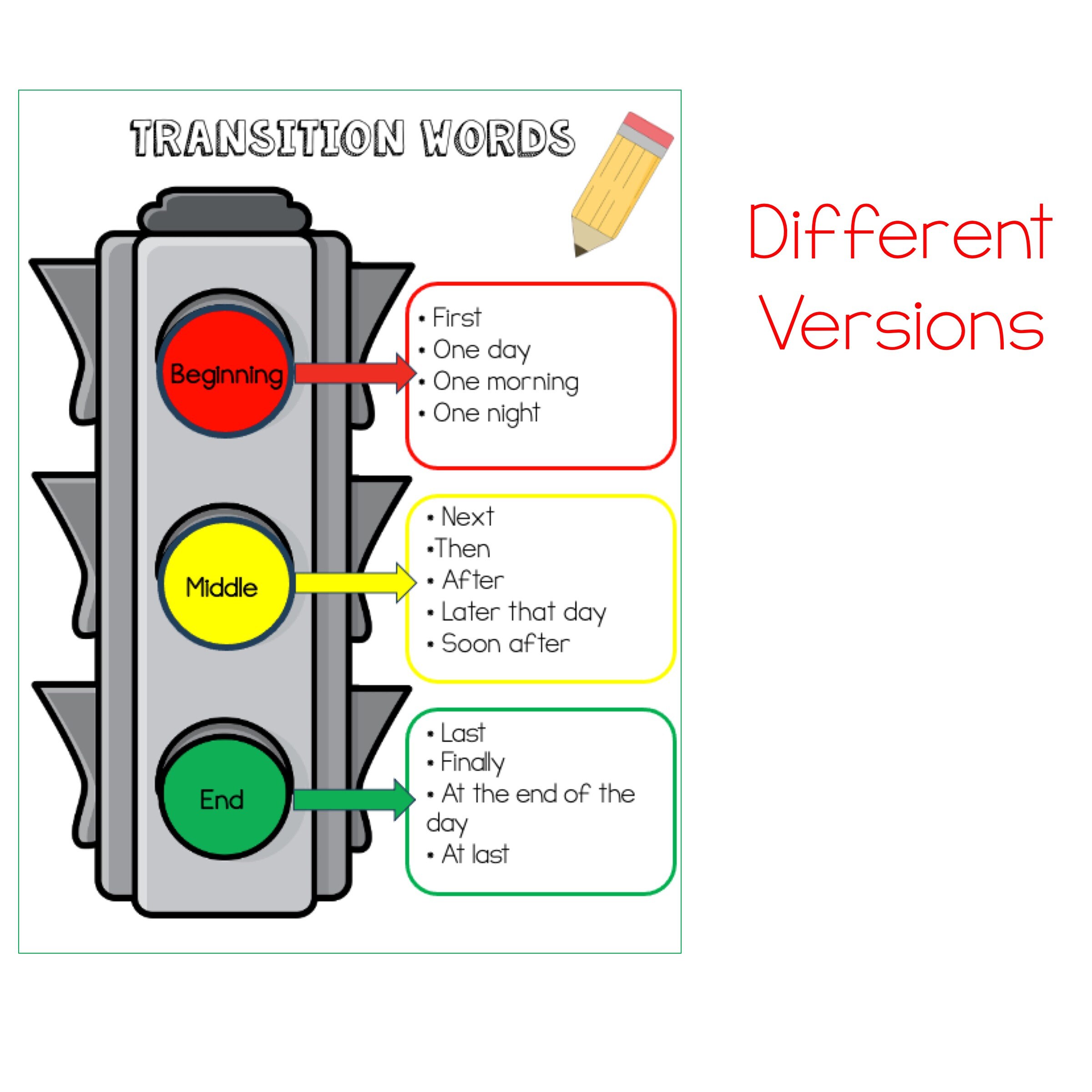 Transition Words Writing Printable Chart Writing Workshop - Etsy