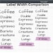 Pantry Labels Nespresso Vertuo Pod Decals Coffee Labels Decals Coffee ...