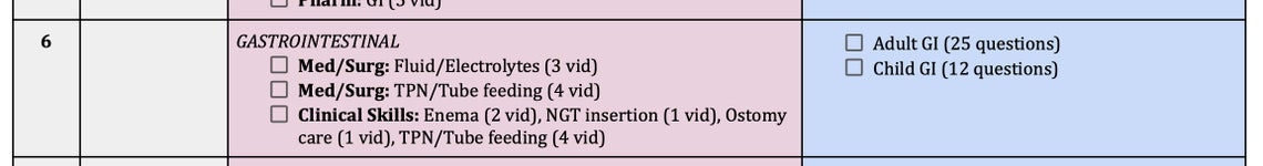 5 Week Next Gen NCLEX Study Plan Uworld & Simplenursing - Etsy