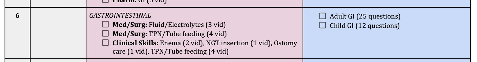 5 Week Next Gen NCLEX Study Plan Uworld & Simplenursing - Etsy