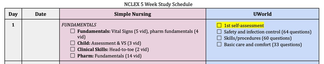 5 Week Next Gen NCLEX Study Plan Uworld & Simplenursing - Etsy Canada