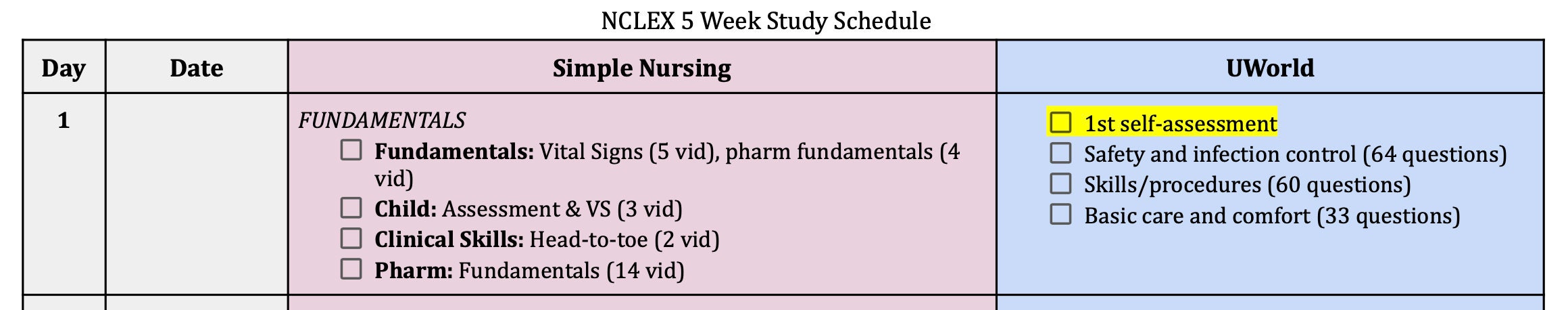 5 Week Next Gen NCLEX Study Plan Uworld & Simplenursing - Etsy
