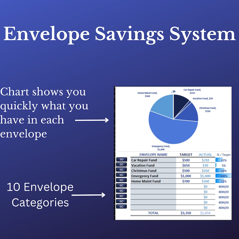 Cash Envelope System Excel Budgeting Tracker Dave Ramsey Envelope ...