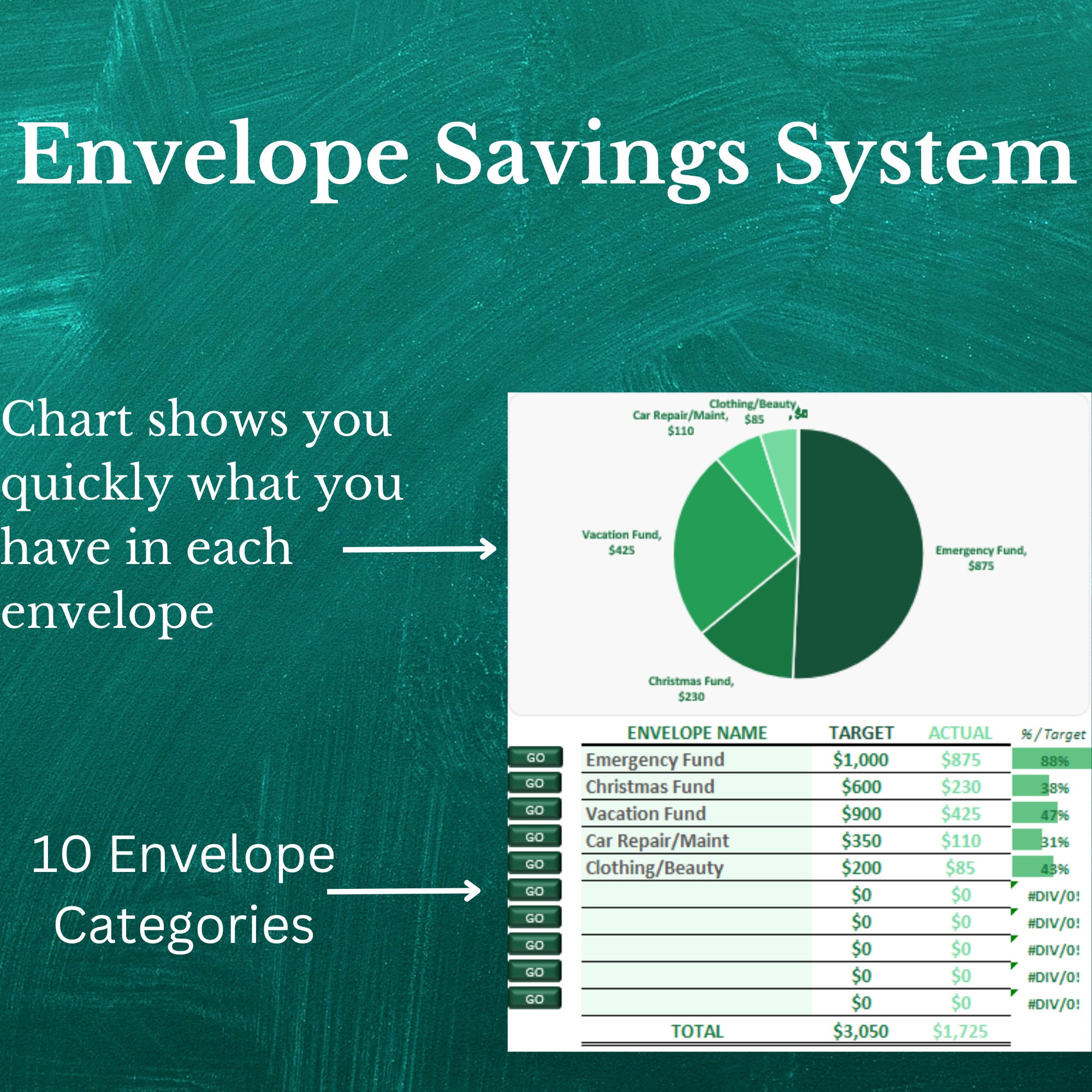 Cash Envelope System Excel Budgeting Tracker Dave Ramsey Envelope ...