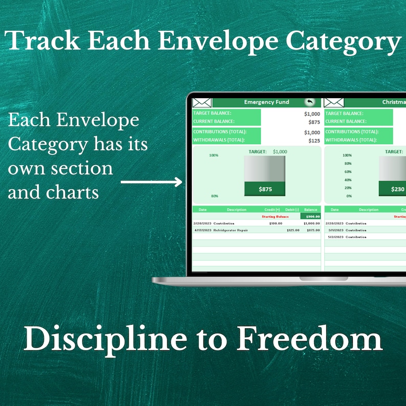 Cash Envelope System Excel Budgeting Tracker Dave Ramsey Envelope ...