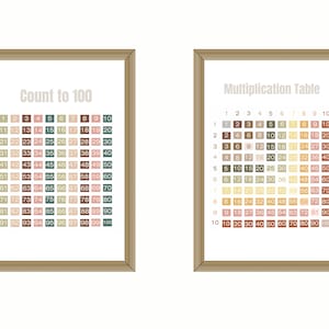 Set of 4 Math Posters I Montessori Posters I Classroom Posters I ...