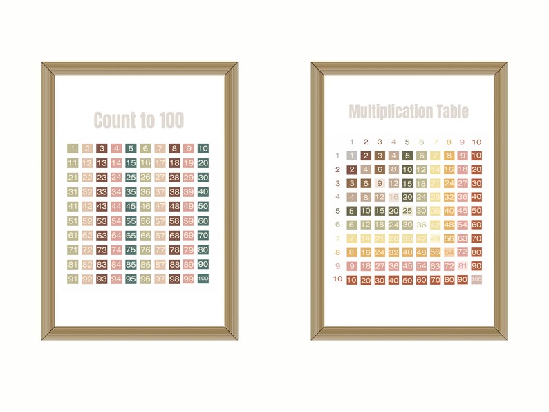 Set of 4 Math Posters I Montessori Posters I Classroom Posters I ...