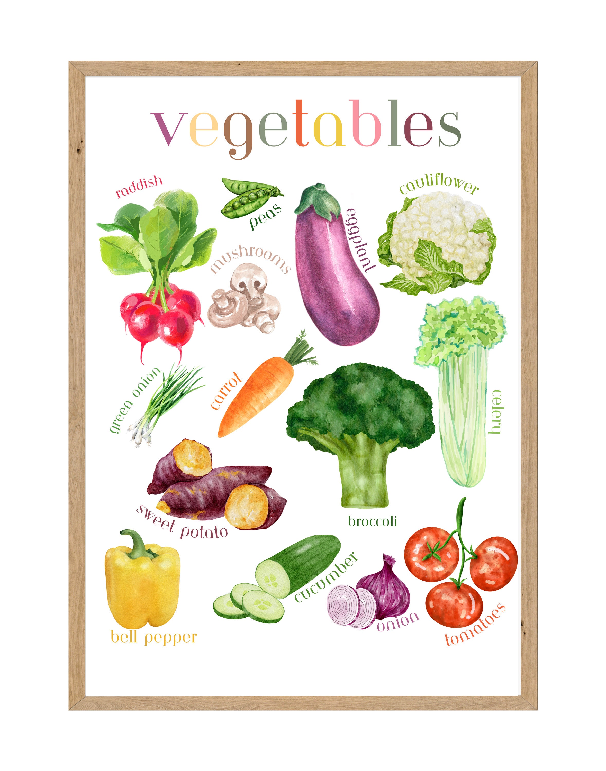 Set of 2 Educational Posters I Fruits Poster I Vegetables Poster I ...