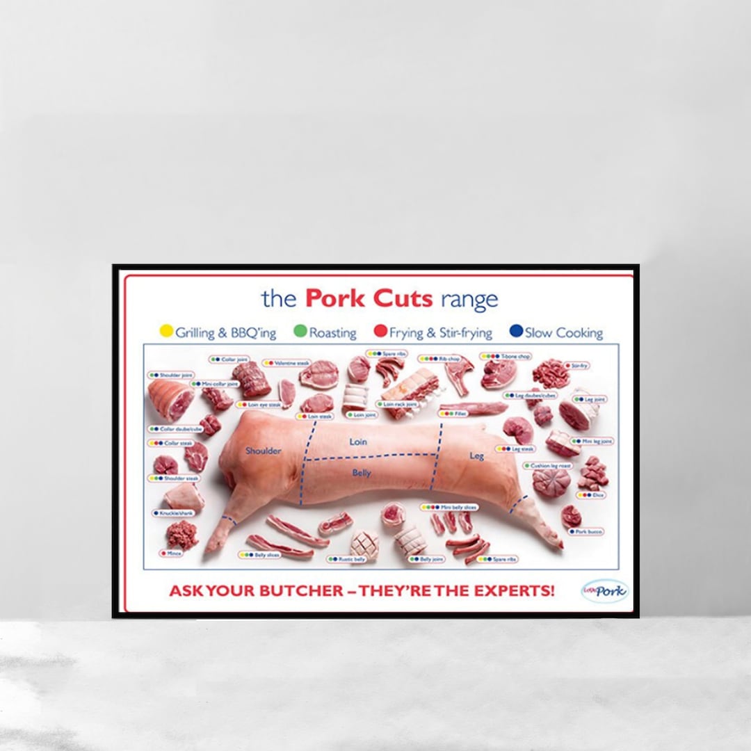 The Pork Cuts Range the Butcher - High Quality Canvas Art Print - Room ...