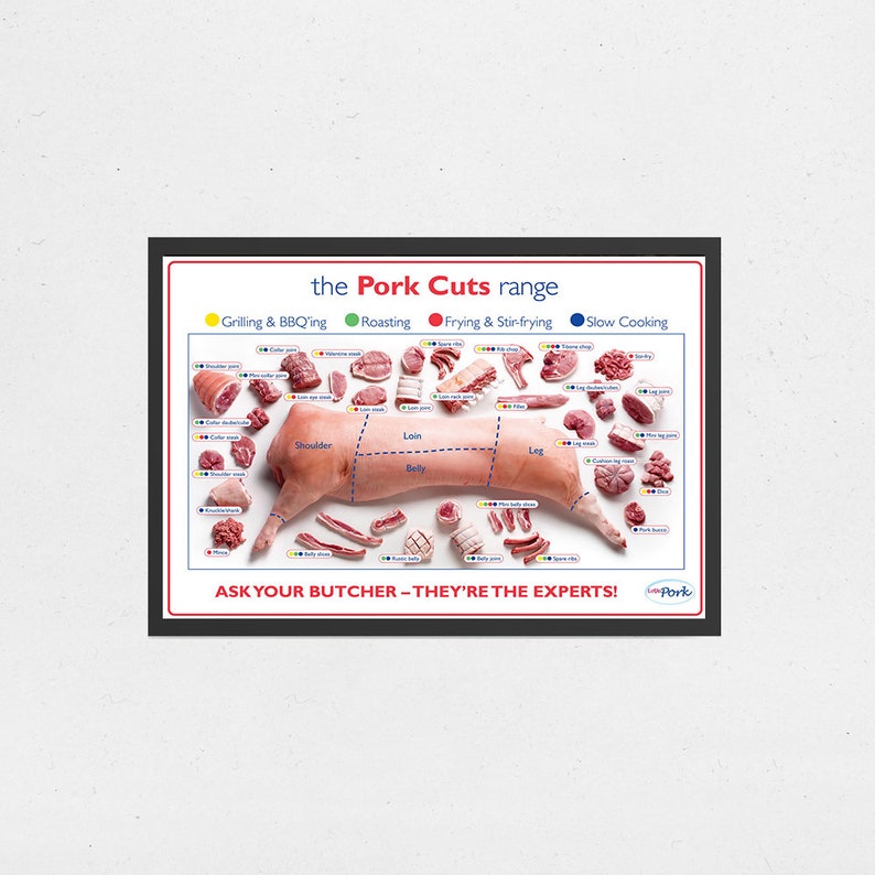 The Pork Cuts Range the Butcher - High Quality Canvas Art Print - Room ...