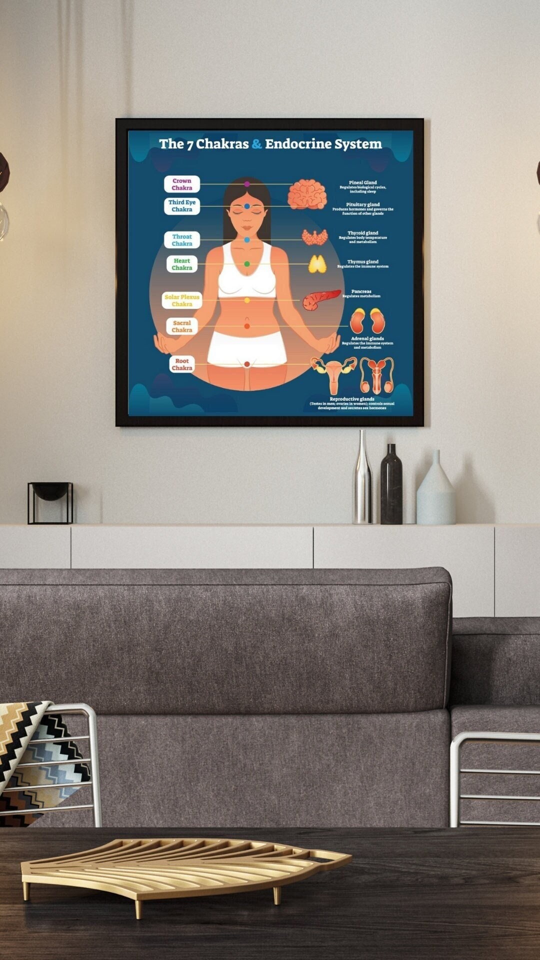 Premium Printed Poster "the 7 Chakras & the Endocrine System ...