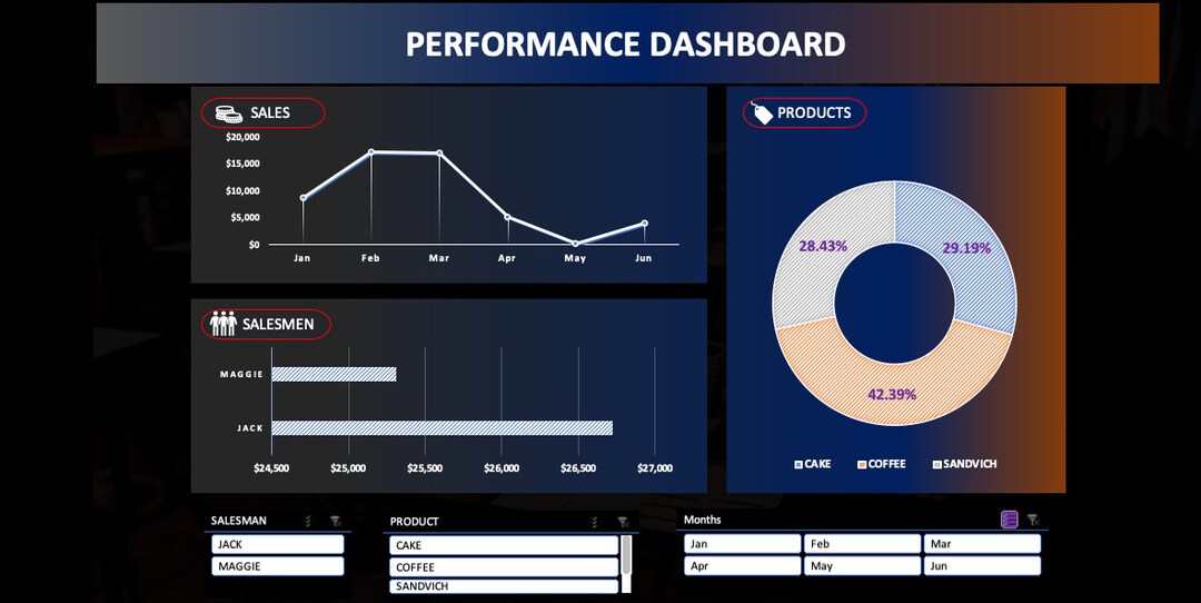 Digital Performance Monitor Dashboard - Etsy