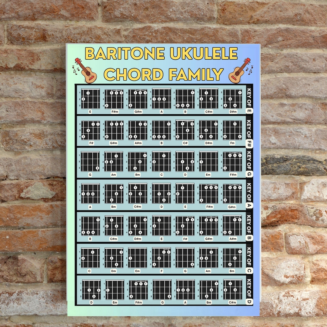 Baritone Ukulele Chord Chart: Chord Families by Key (digital Download ...