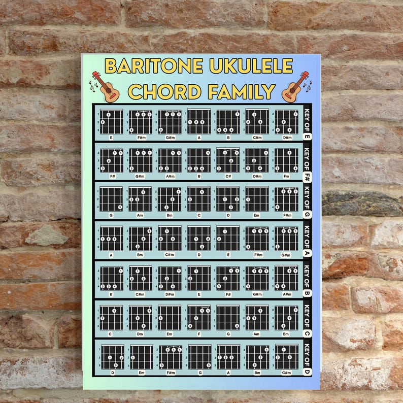 Baritone Ukulele Chord Chart: Chord Families by Key (digital Download ...