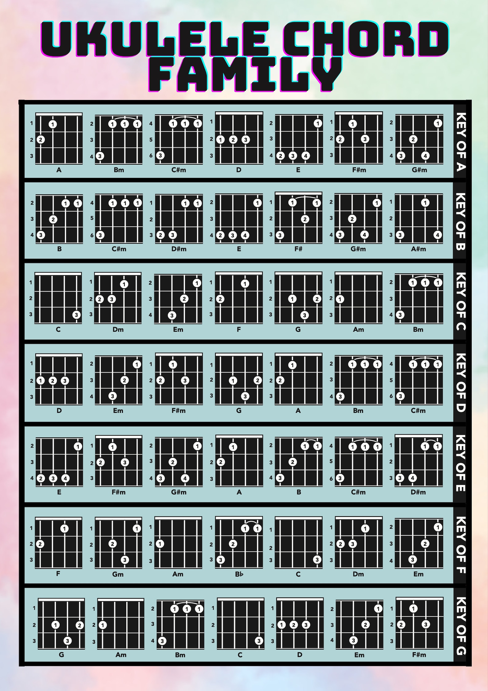 Ukulele Chord Family Chart: Printable Music Poster (digital Print) - Etsy