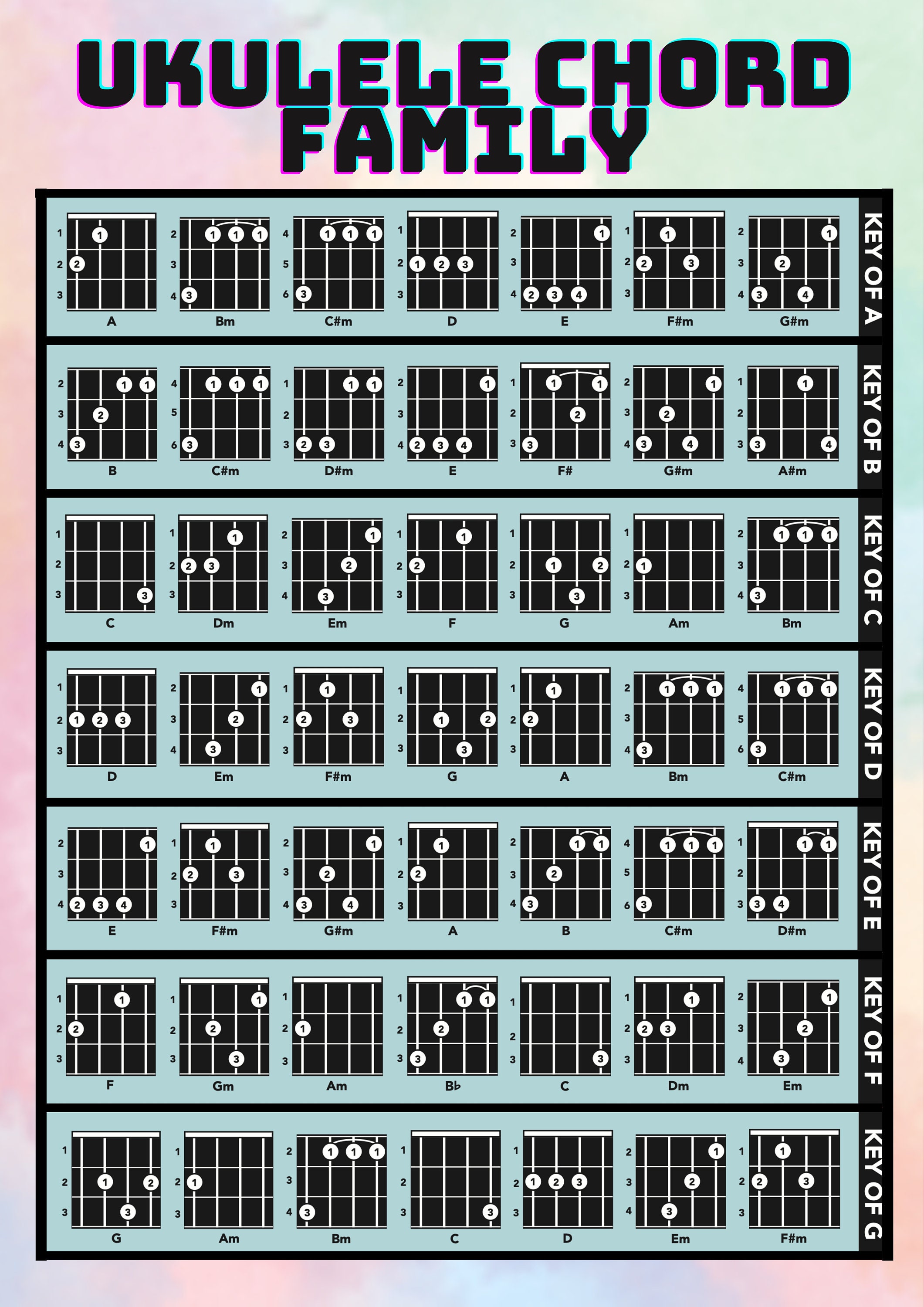 Ukulele Chord Family Chart: Printable Music Poster (digital Print) - Etsy