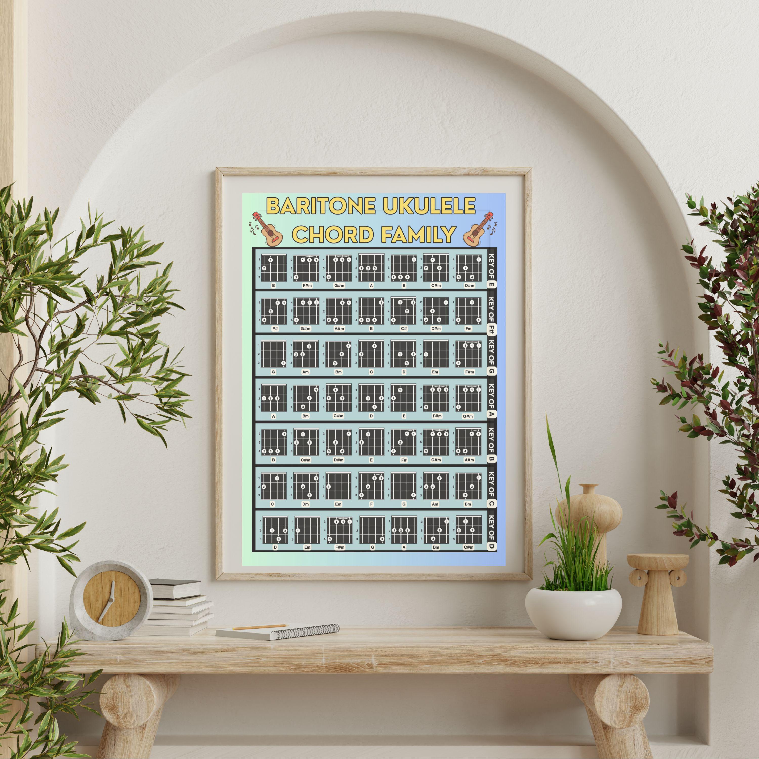 Baritone Ukulele Chord Chart: Chord Families by Key (digital Download ...
