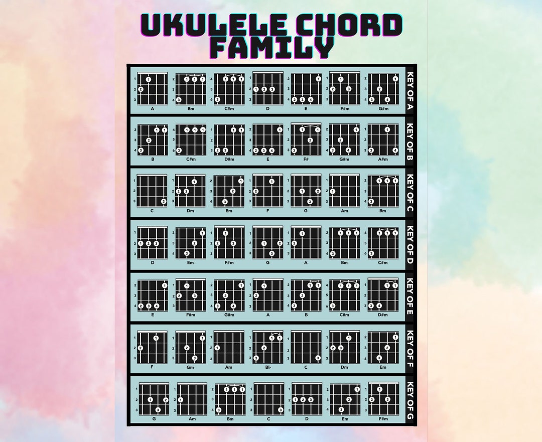 Ukulele Chord Family Chart, UKULELE CHORD CHART, Perfect Chord Family ...