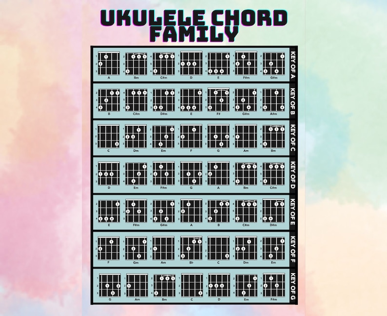 Ukulele Chord Family Chart, UKULELE CHORD CHART, Perfect Chord Family ...