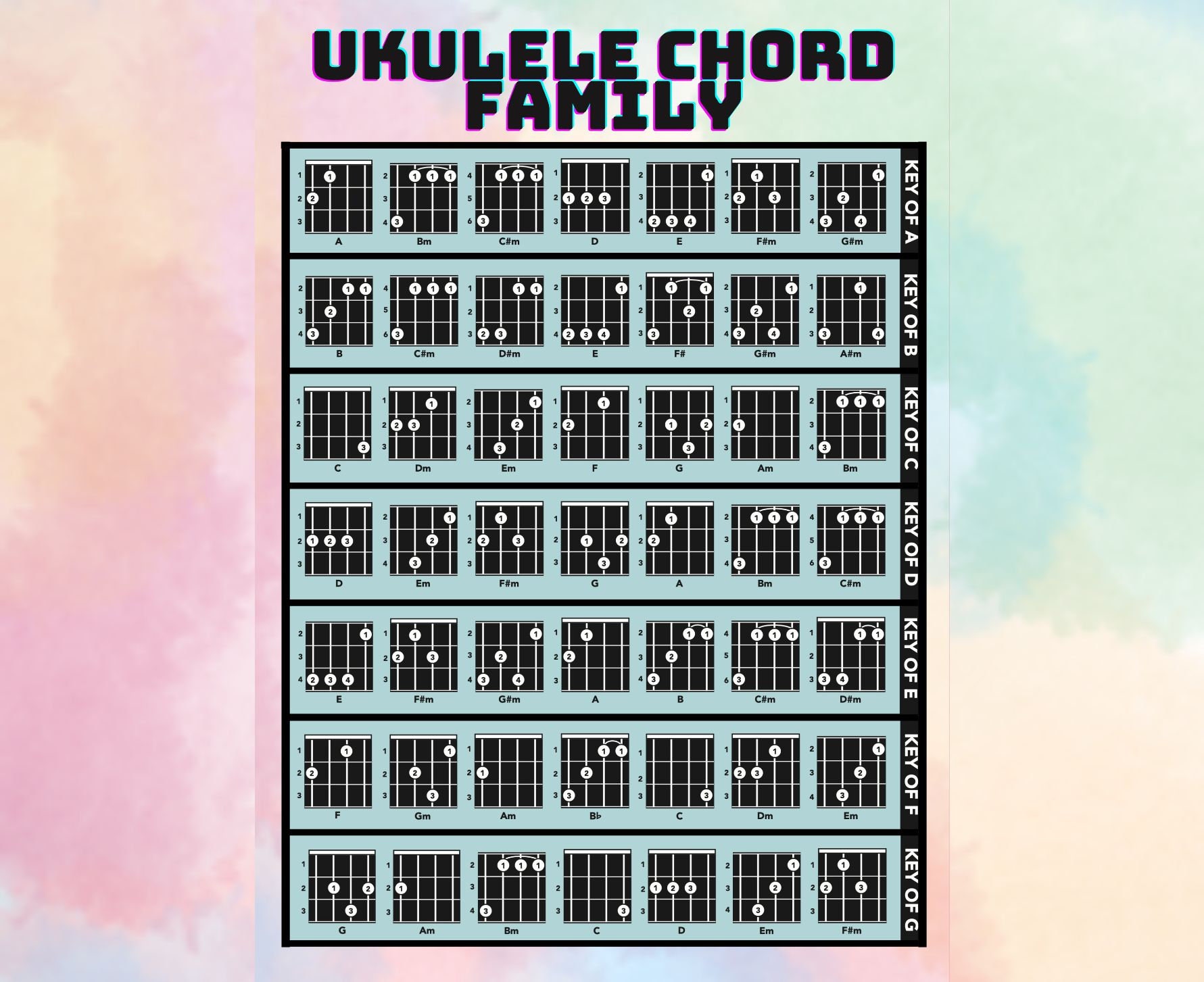 Ukulele Chord Family Chart: Printable Music Poster (digital Print) - Etsy